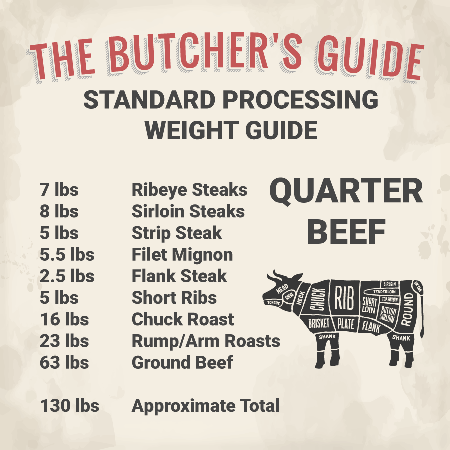 Hoggan Ranch Angus Beef