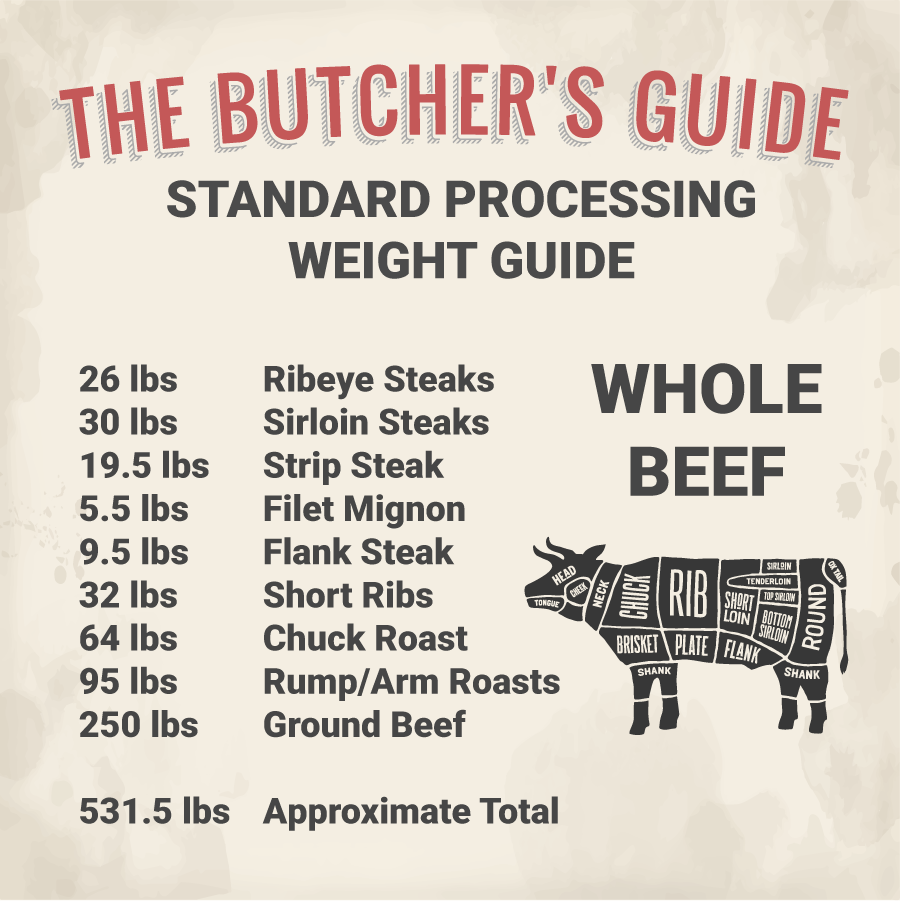 Whole Angus Beef - Deposit – Hoggan Ranch