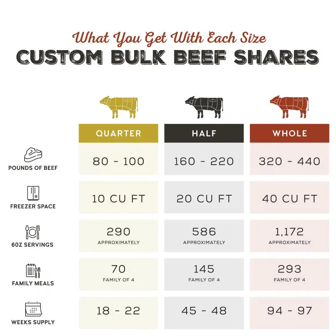 Whole Angus Beef - Deposit – Hoggan Ranch